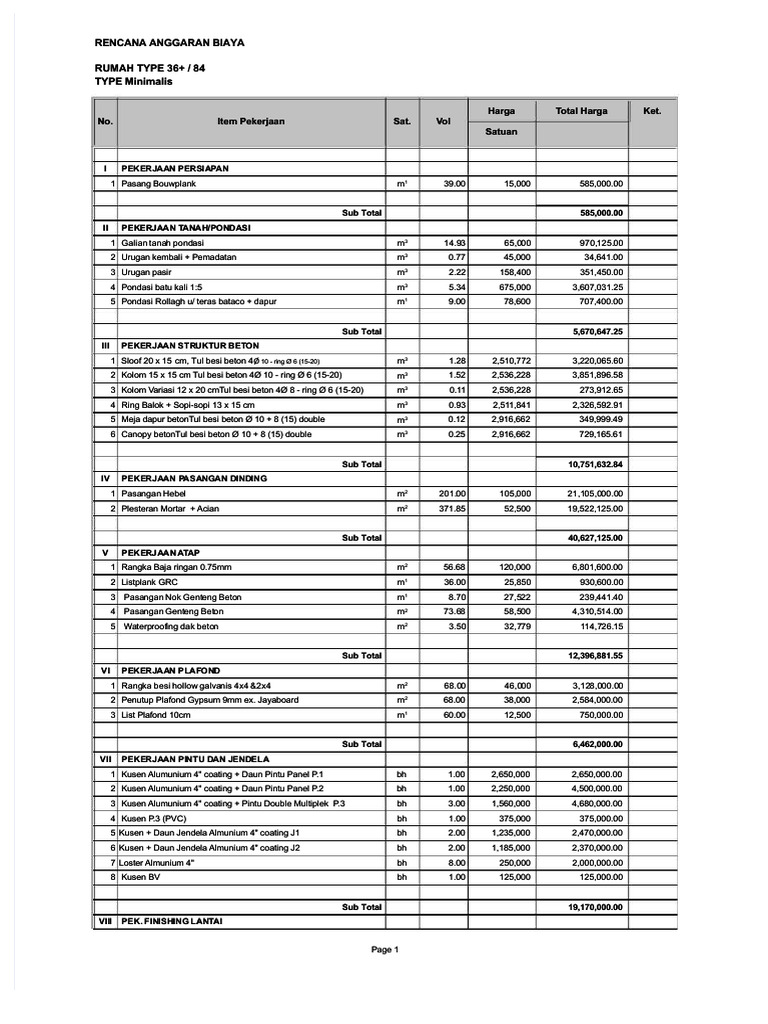 RAB Type 36xls | PDF