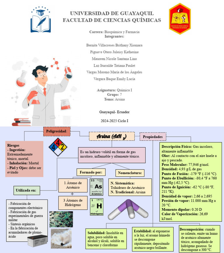 Mapa Arsina - Grupo 7 | PDF | Hidrógeno | Arsénico