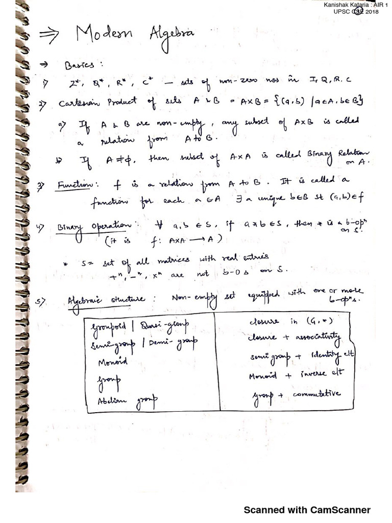 21 Modern Algebra | PDF