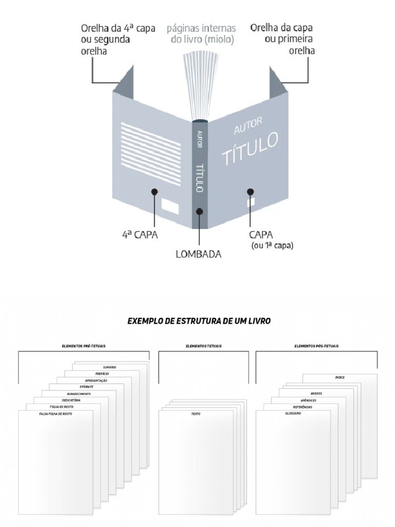 check list capa e miolo | PDF
