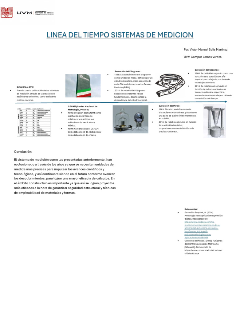 Linea Del Tiempo Sistemas de Medicion VMSM | PDF | Metro | Medición