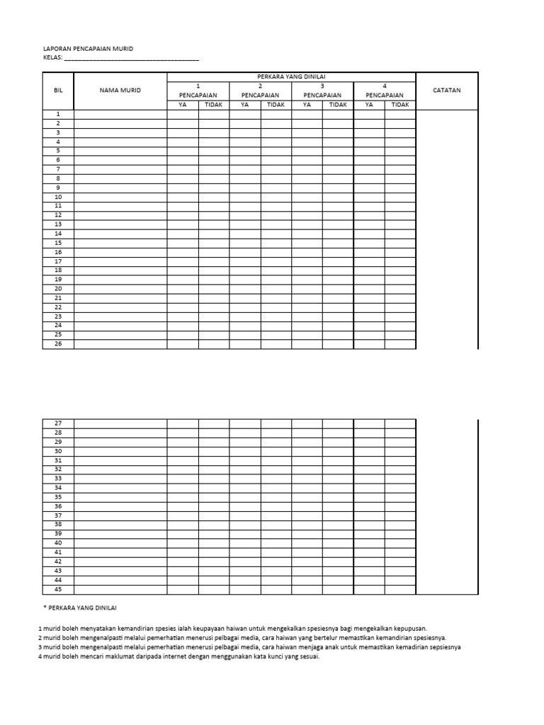 Tapak Pentaksiran TMK Tahap 1 | PDF