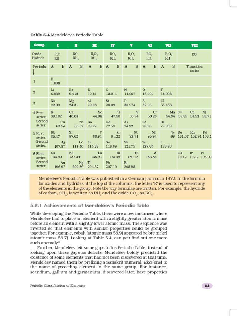 MENDALEVES PREODIC TABLE | PDF