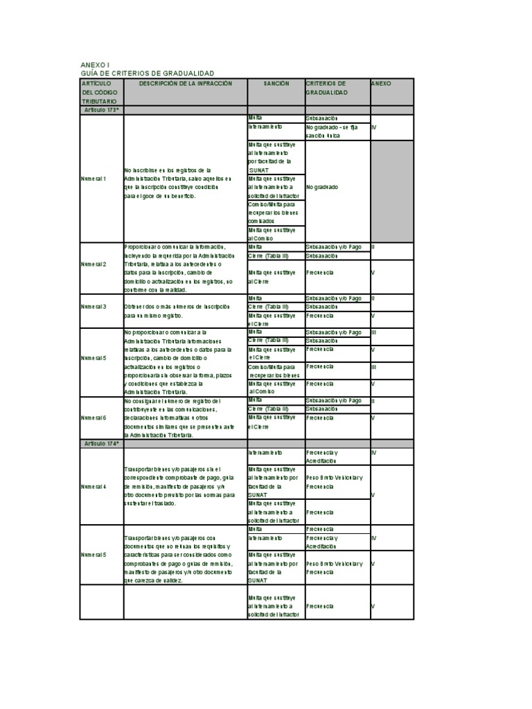 Anexos - Gradualidad de Multas | PDF | Contabilidad | Gobierno