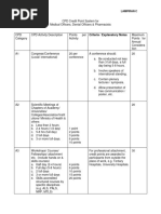 CPD Form | PDF | Lecture | Professional Development