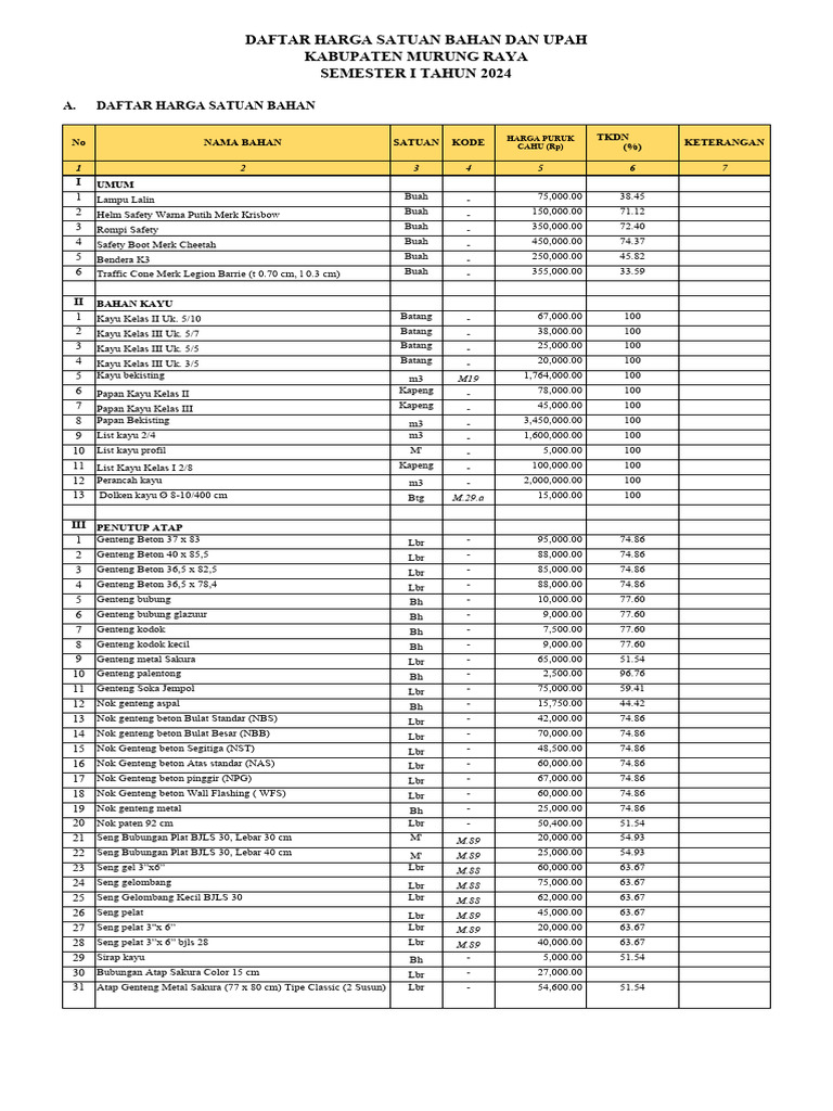 Harga Satuan Bahan Dan Upah Dpupr Semester I 2024 | PDF | Building Materials