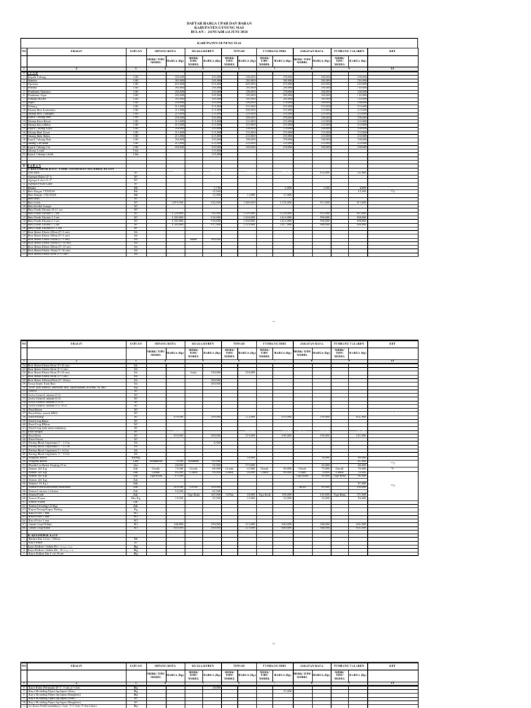 Basic Price Semester I Tahun 2024 | PDF