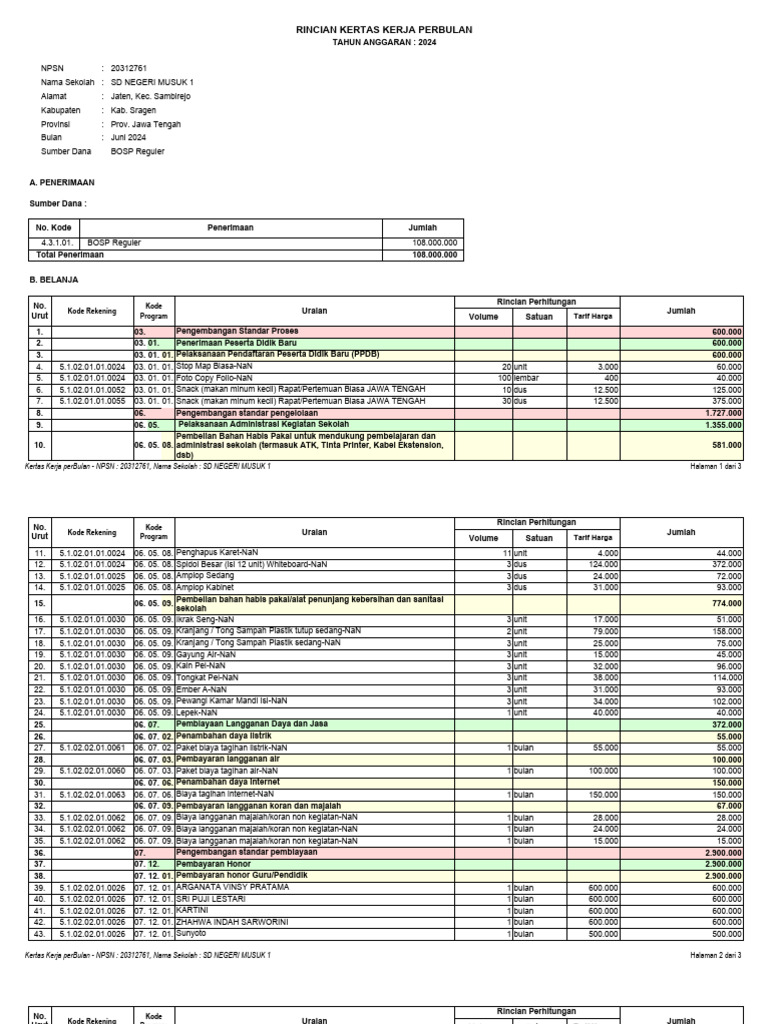 Rapbs-Bulan-Output Juni 2024 | PDF