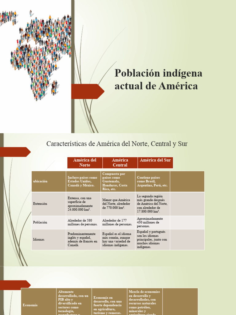 Poblacion Indigena Actual de America Clase 1 Octavo Grado | Descargar ...