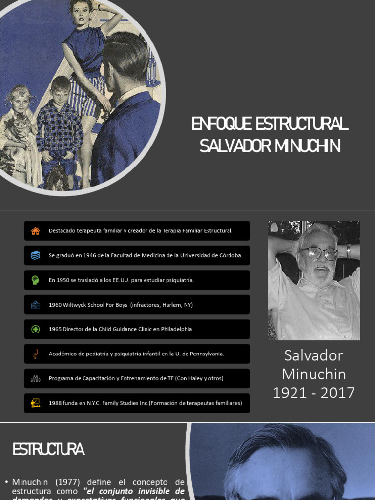 Enfoque Estructural Minuchin | PDF | Sicología