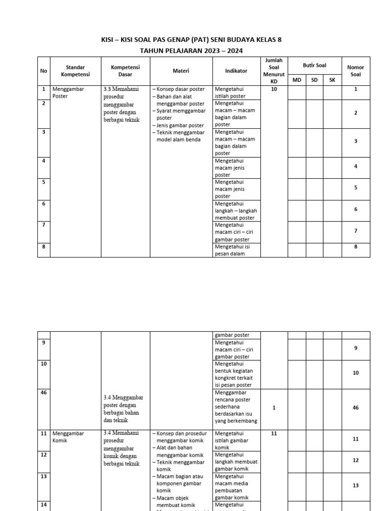 Kisi-Kisi Pas Genap (Pat) Seni Budaya KLS 8 TH 2023-2024 | PDF