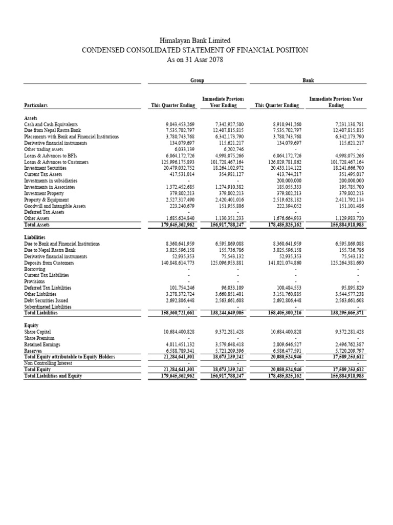 Financial Statement Of Coal India