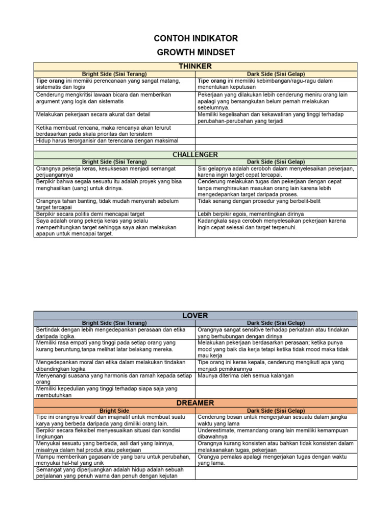 Contoh Indikator Atau Komponen | PDF | Karier & Perkembangan