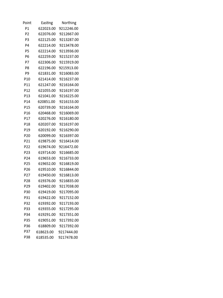 Kordinat Trase | PDF