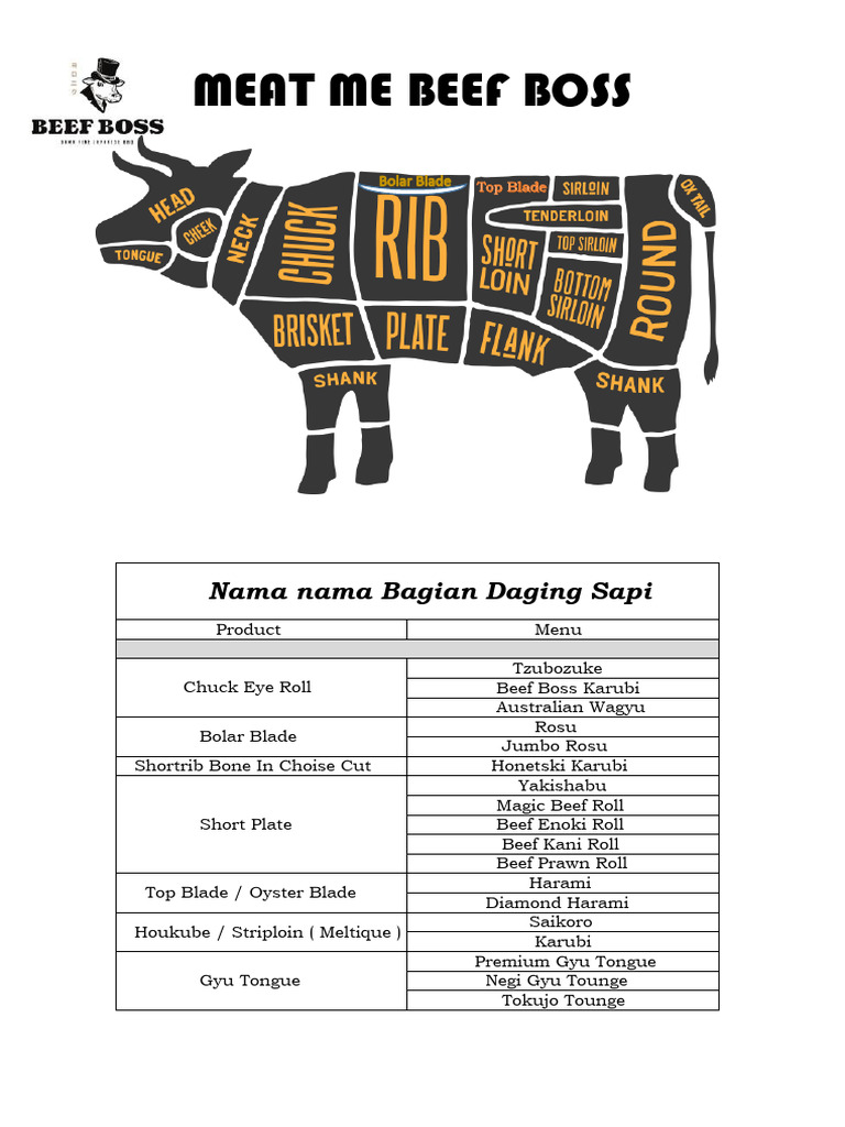 Cuts of Beef: Menu and Products | PDF | Cooking, Food & Wine