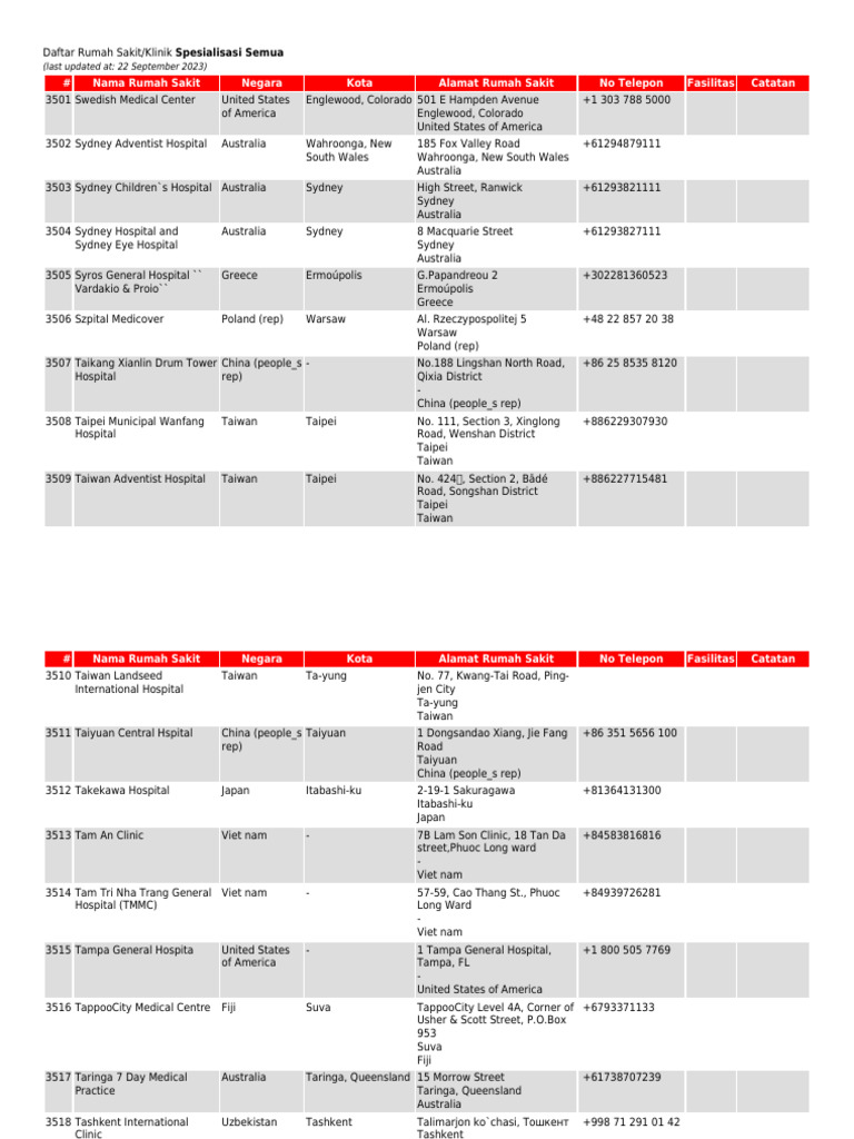 International Medical Network 3 | PDF | Health Care