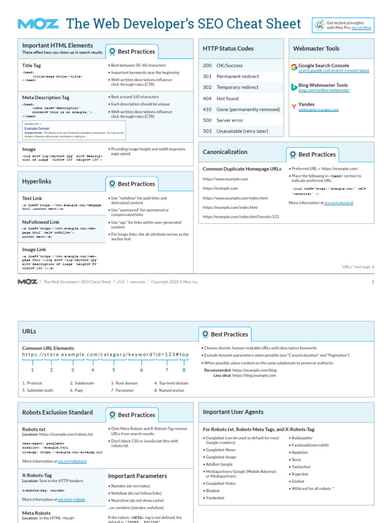 Seo Cheat Sheet | PDF | Search Engine Optimization | World Wide Web