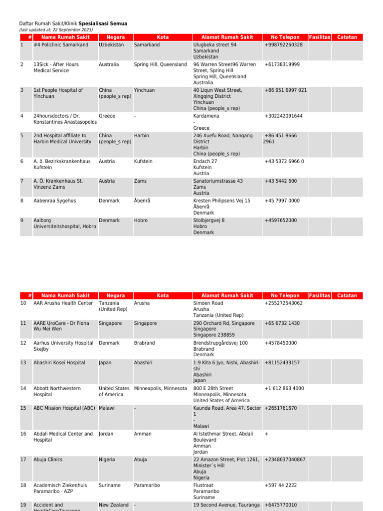International Medical Network | PDF | Tanzania | Medical And Health ...