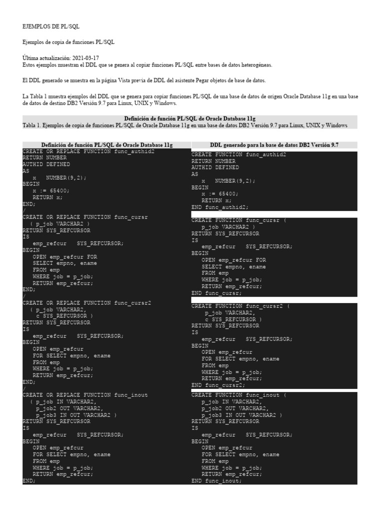 Ejemplos de PL-SQL | PDF | Pl / Sql | SQL
