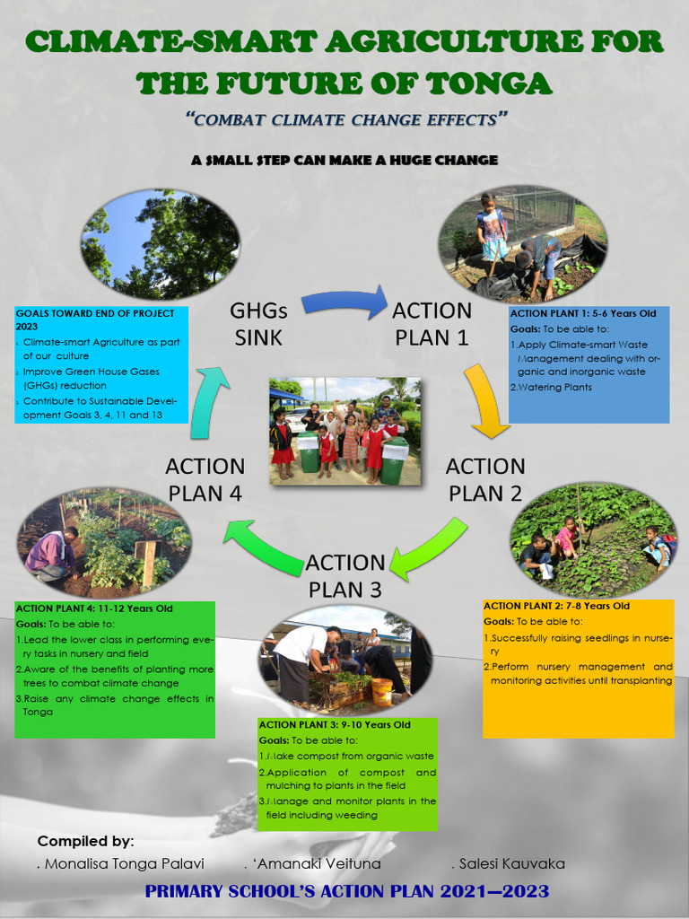 Actiona Plan Poster | PDF | Compost | Agriculture