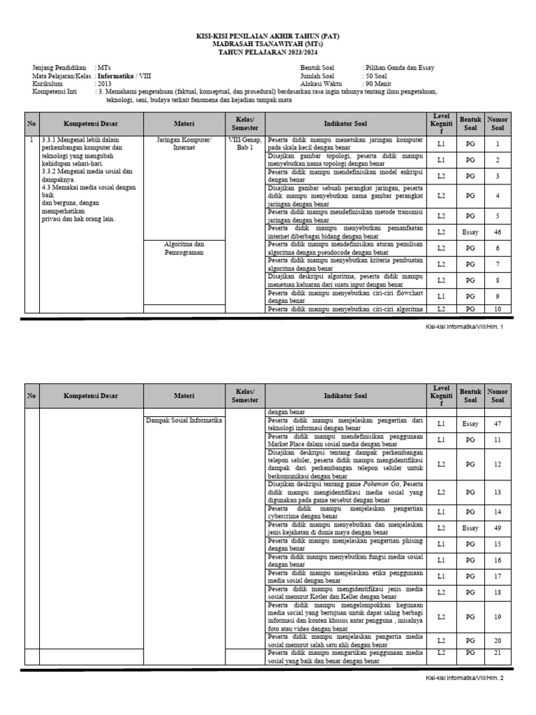 Kisi2 Pat - KLS 8 - Informatika - 22-23 | PDF