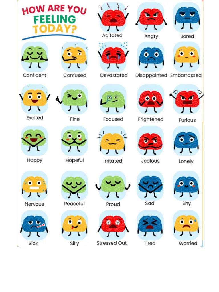 emociones en ingles | PDF