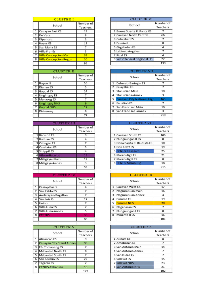 Private and Public Schools List | PDF