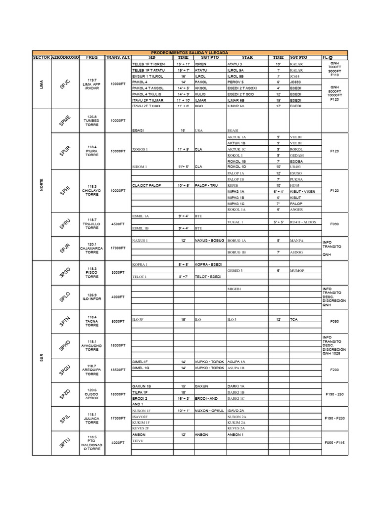 PROCEDIMIENTOS Y FREQ | PDF