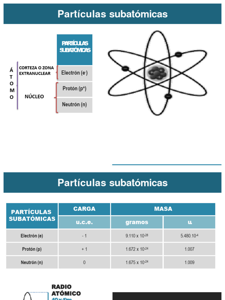Partículas subatómicas: protones y neutrones | PDF | Protón | Neutrón