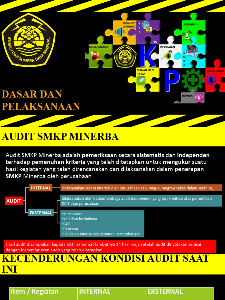 C. Dasar Dan Pelaksanaan Audit SMKP Minerba | PDF