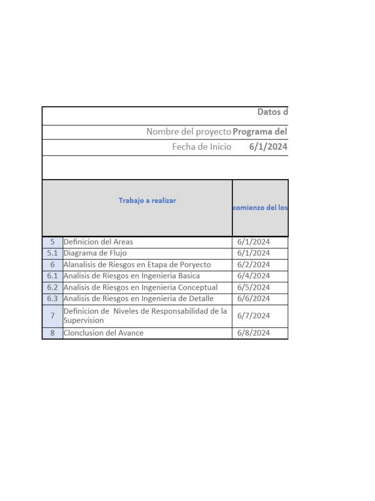 Carta Gantt Proyecto 2 (1) | PDF