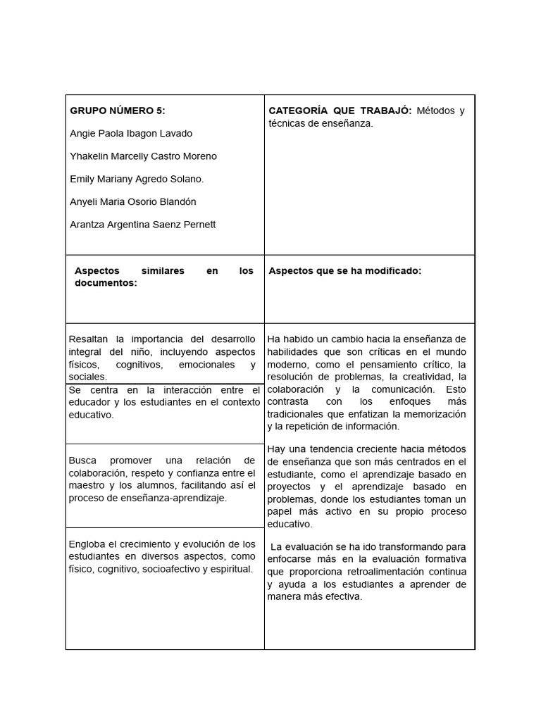 Trabajo de Escuela, Familia y Comunidad | PDF | Enseñando | Aprendizaje