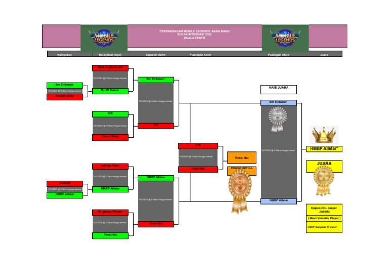 Mobile Legends - Bang Bang Team Playoff Bracket & Schedule - Team ...
