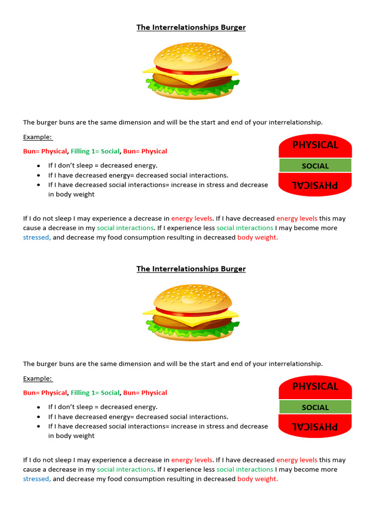 Interrelationships Burger Model - Health | PDF | Self-Improvement ...