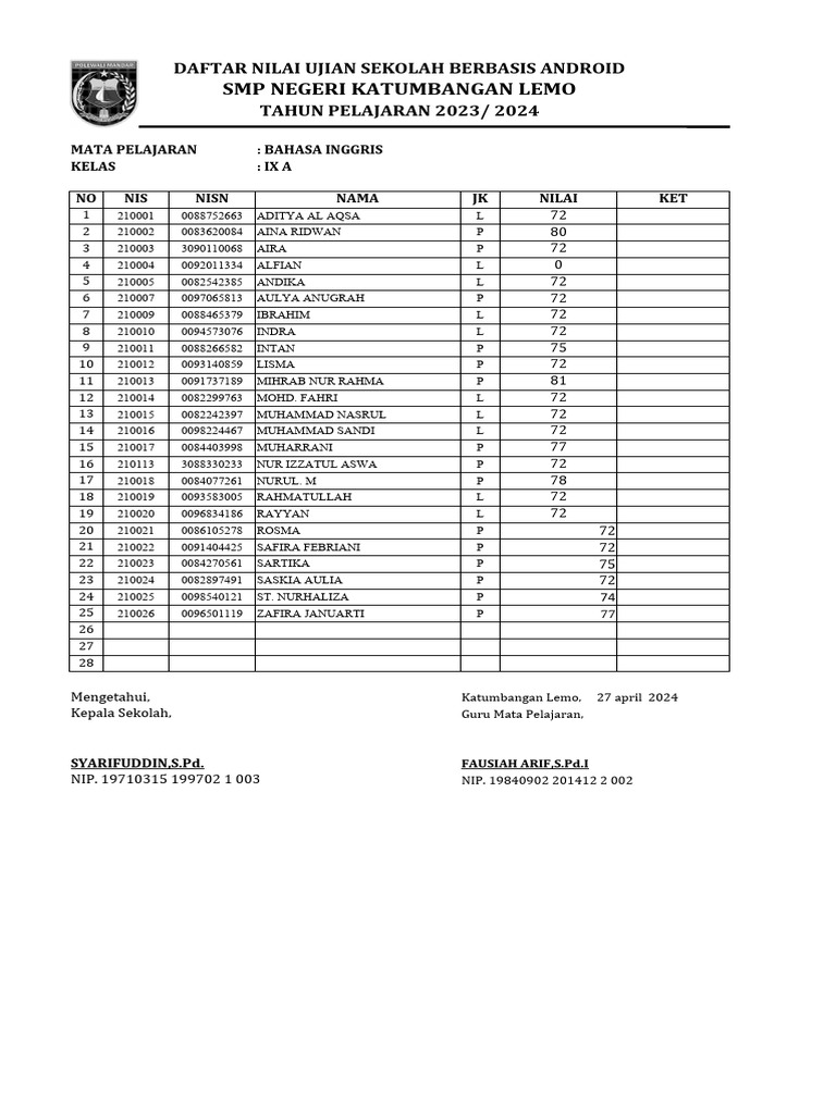 DAFTAR NILAI Ujian Sekolah 2024 | PDF