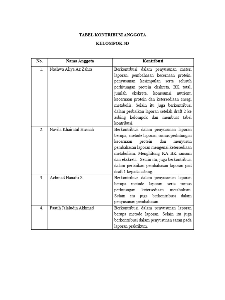 Tabel Kontribusi Anggota | PDF
