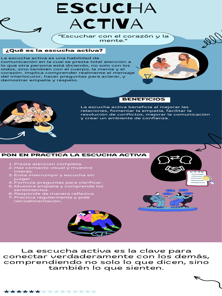Escucha Activa | PDF