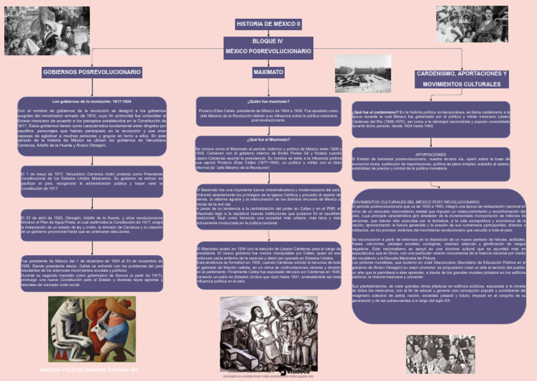 mapa-conceptual-bloque-iv-2-2 | Descargar gratis PDF | México | Ciencias Políticas
