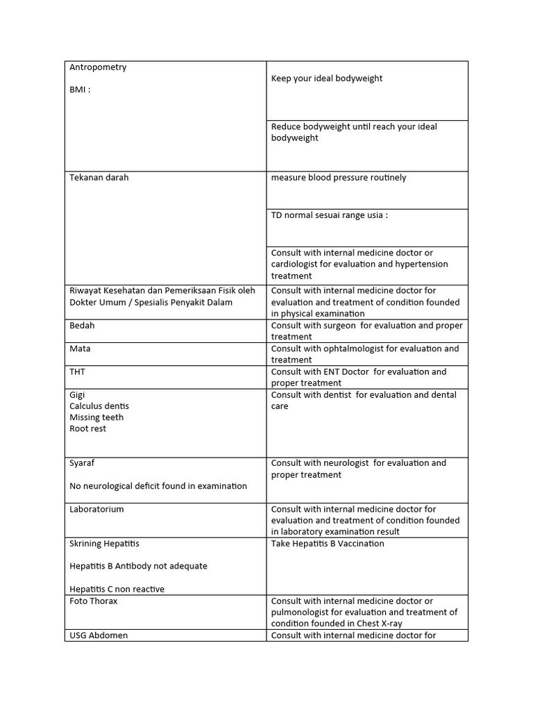 Format Mcu Conclusion-English | PDF | Myocardial Infarction | Cardiovascular Diseases