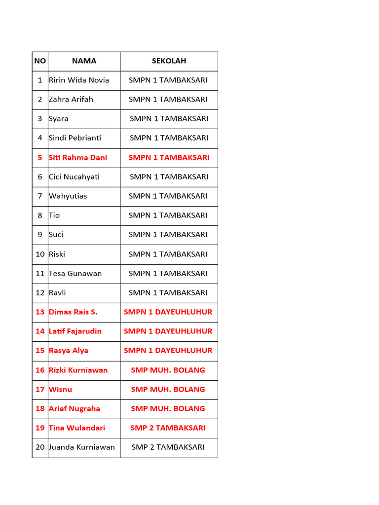 Daftar Angket Ppdb Smk | PDF