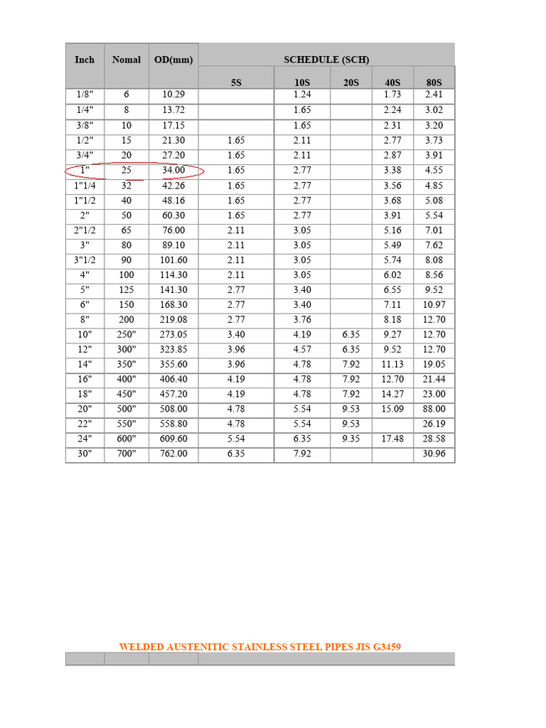 Inch Nomal OD (MM) Schedule (SCH) 5S 10S 20S 40S 80S: Welded Austenitic ...