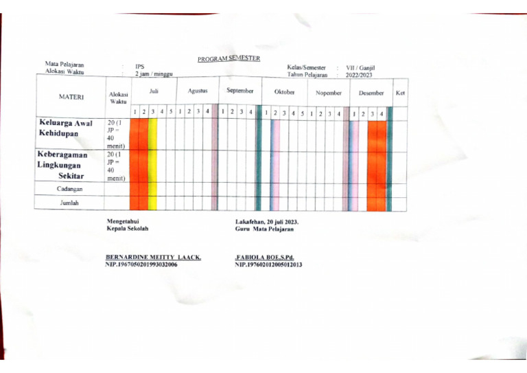 Promes Kelas 7 Ips Ibu Febi | PDF