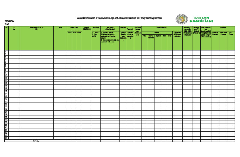 WRA Masterlist for Family Planning Services | PDF