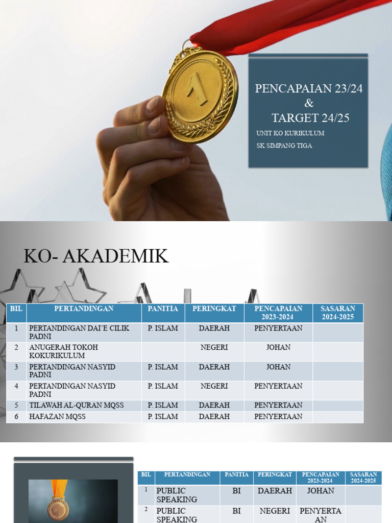Pencapaian Koko Sks3 2023-2024 | PDF