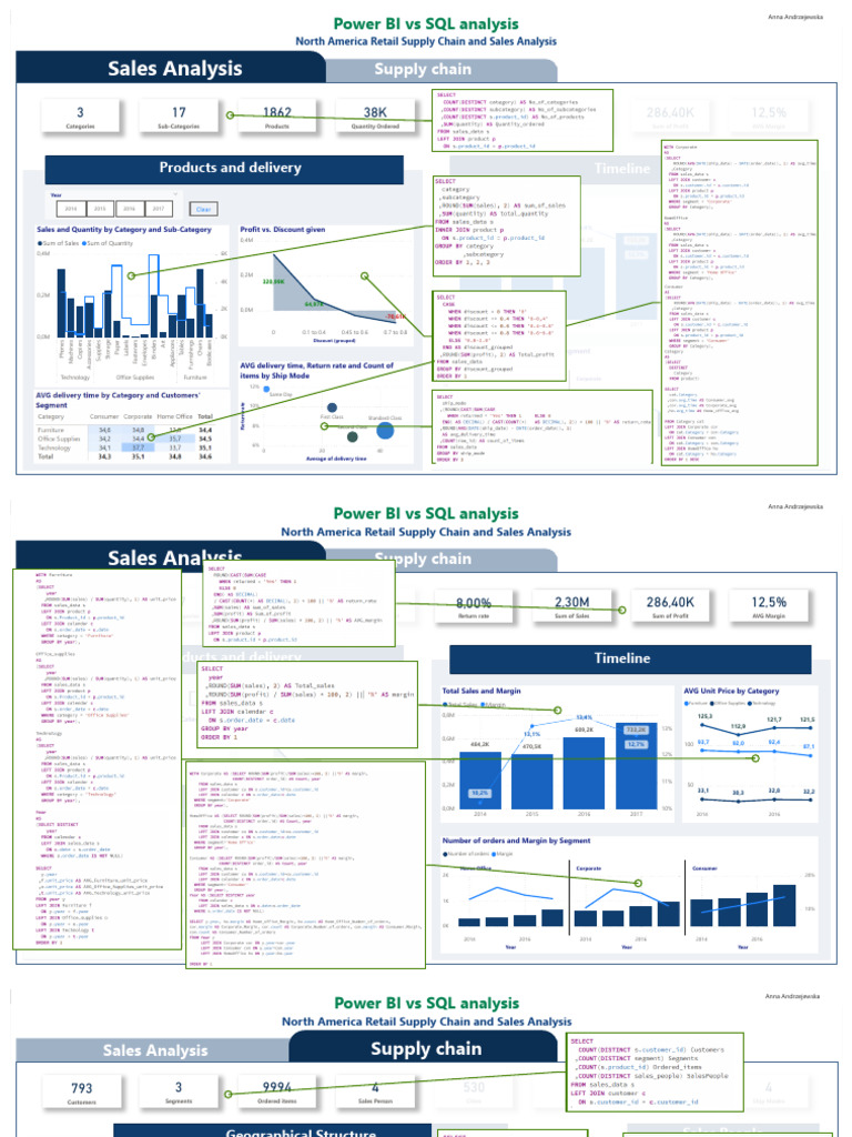 SQL Sales Report | PDF | Business Process | Business