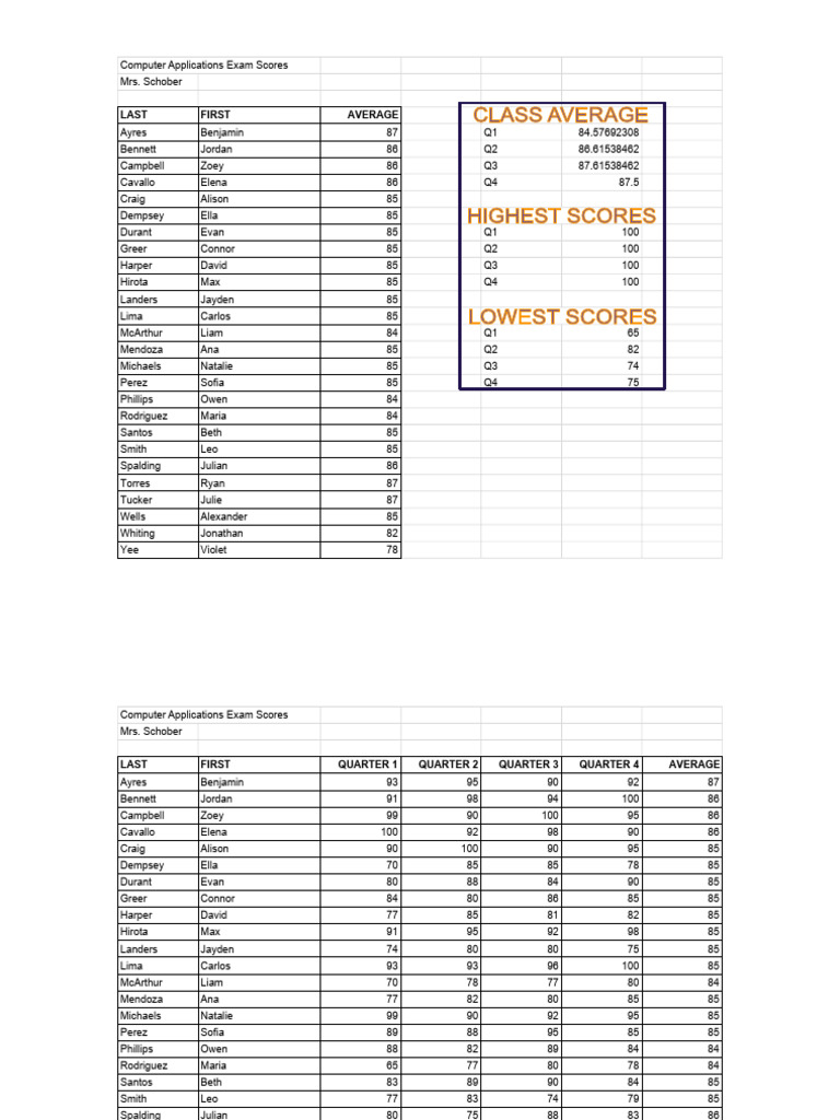 Student Exam Performance Data | PDF