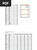 Students Marksheet Sample Data | PDF