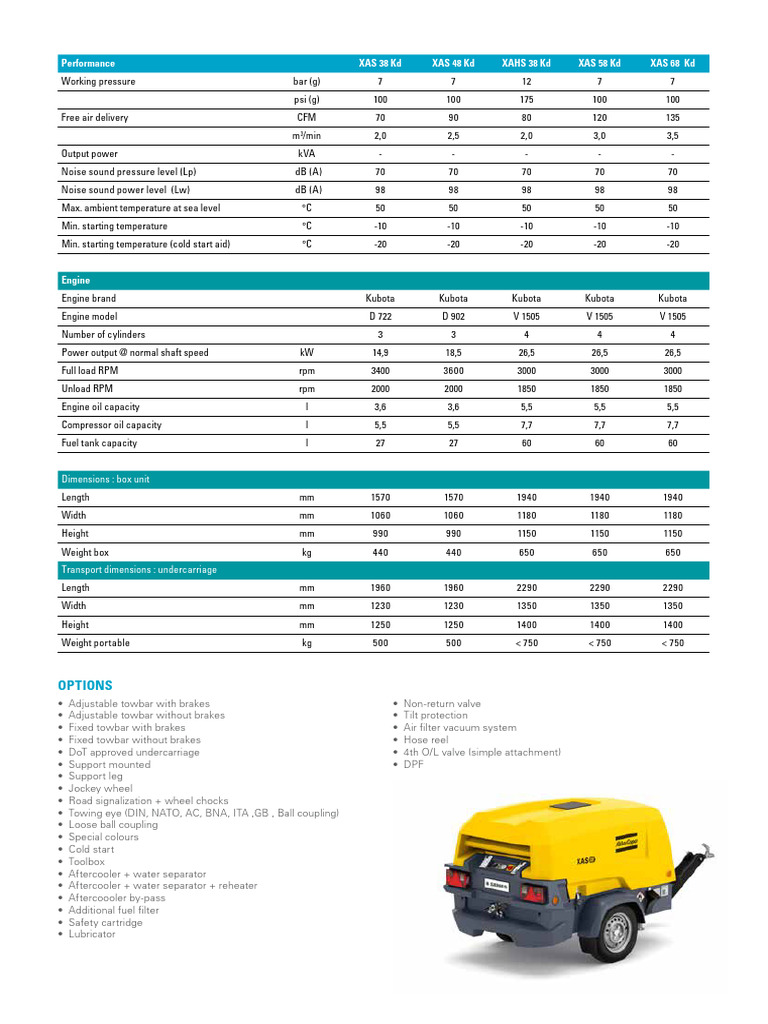 8 Series Small Mobile Diesel Air Compressors Technical Data | PDF ...