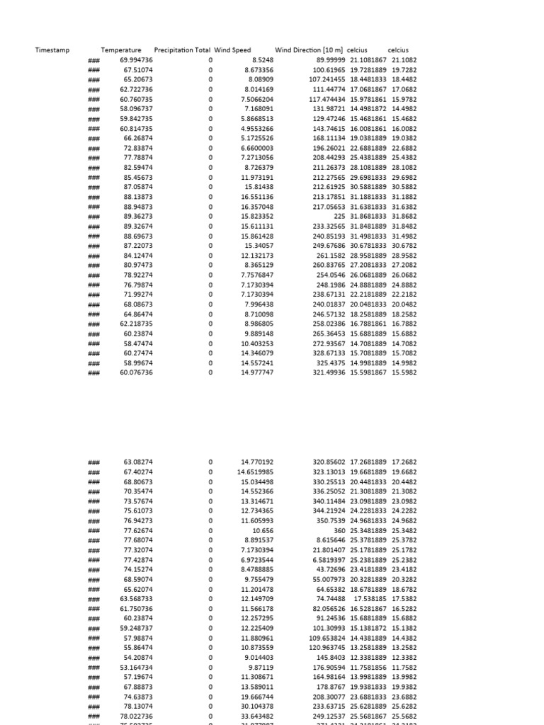 Weather Table - Data for CONVERT | PDF