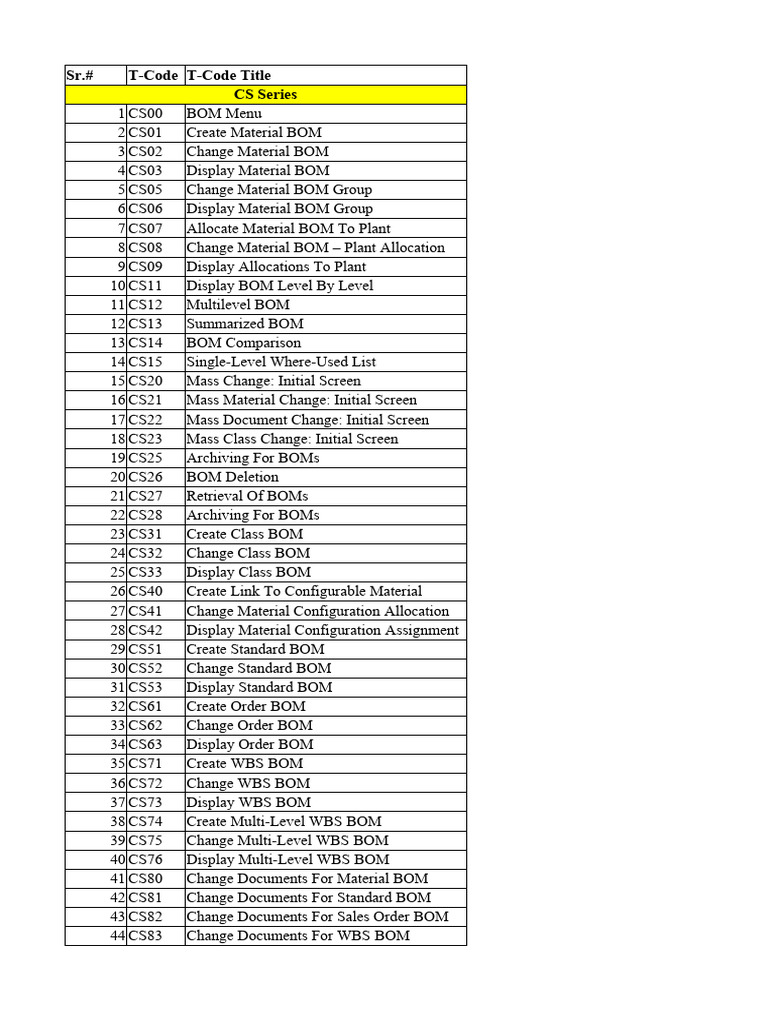 Sap Codes | PDF | Production And Manufacturing